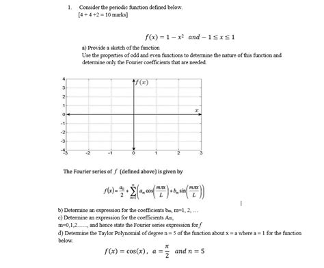 Solved Consider The Periodic Function Defined Below Chegg