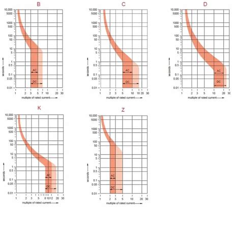 Class D And Tripping Circuit Breakers Audio Science Review Asr Forum