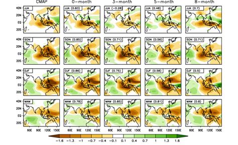 Spatial Patterns Of The First S Eof Eigenvector Of Seasonal
