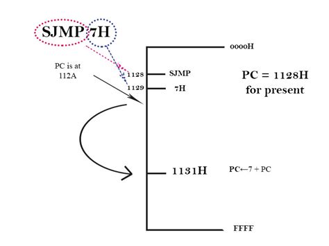 Jump Instruction In 8051 Robotic Electronics