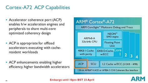 Arm Unveils The Cortex A72 Processor Architecture Details Pc Perspective