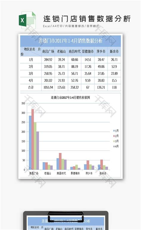 连锁门店销售数据分析excel表格模板 免费excel表格模板下载 千库网