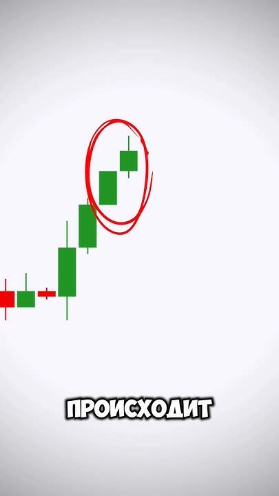 Трейдинг Обучение С Нуля Паттерны Трейдинг Вью Обучение Трейдингу Технический Анализ трейдинг