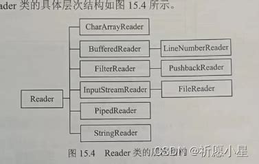 第十五章I O输入 输出 CSDN博客