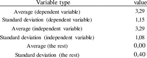 Numeric Quality Measures Multivariate Adaptive Regression Mars Download Scientific Diagram
