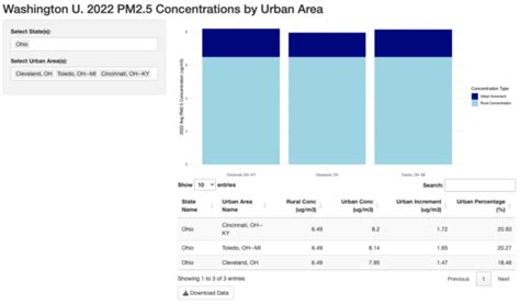 PM2 5 Urban Increment Calculator