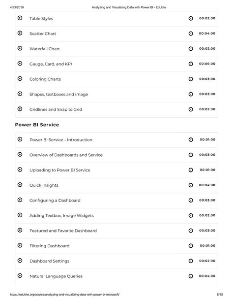 Analyzing And Visualizing Data With Power Bi Edukite Pdf