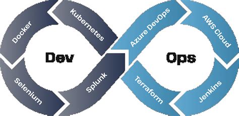 Cloud And Devops Solutions In Chennai Top Cloud And Devops Consulting