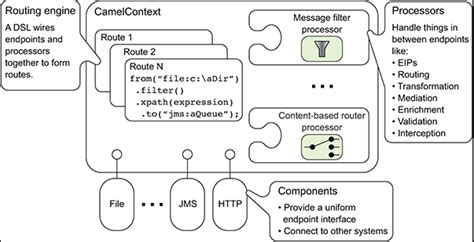 Kafka Producer Error Handling Apache Kafka Applications Run In A By