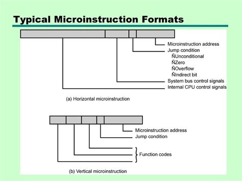micro programmed control ppt download