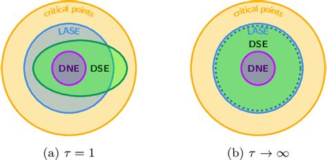 Figure 1 From Gradient Descent Ascent Provably Converges To Strict