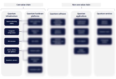 Quantum Computing In Aerospace Defense And Security Thematic Intelligence