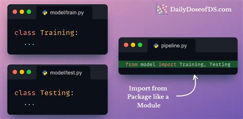 How To Simplify Python Imports With Explicit Packaging