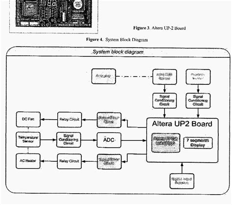 Fpga Based Acquisition Of Sensor Data Semantic Scholar