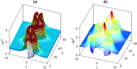 A Periodic Tripole Soliton Of Fig 2 B Evolved With Added Noise Download Scientific
