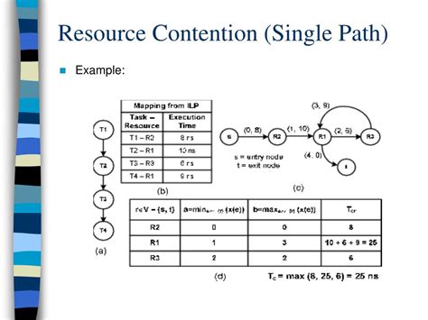 Ppt Resource Mapping And Scheduling For Heterogeneous Network Processor Systems Powerpoint