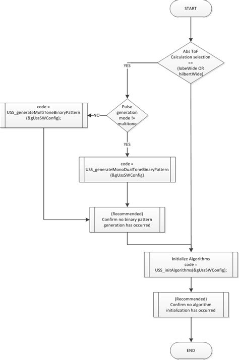 Code Examples MSP Ultrasonic Sensing Library Users Guide Documentation