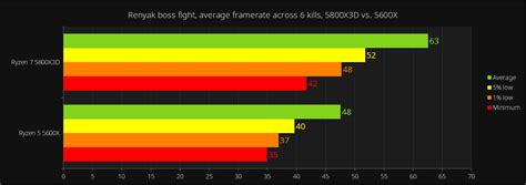 Best Gpu For Aiml Deep Learning Data Science In 2023 Rtx 4090 3090 Rtx 3080 Ti Vs A6000 Vs