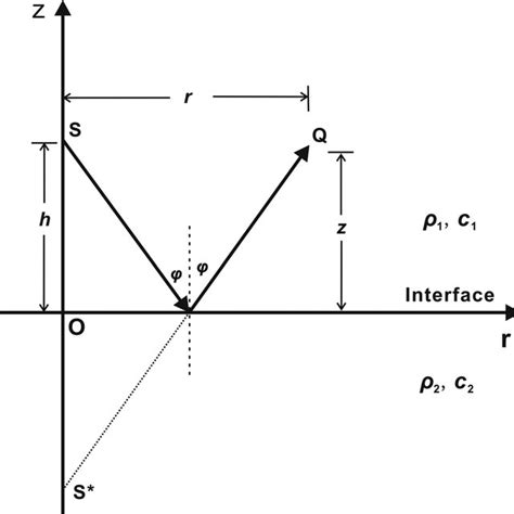 Successive Steps Of A V Y Advancement Flap A Design Of A Triangular