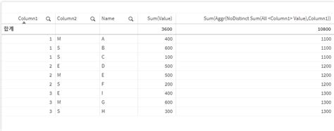 Set Analysis To Ignore Filter Pane Qlik Community 2136226