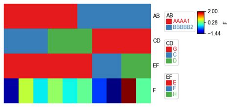 A Quick Example — Pycomplexheatmap 177dev0gddb18dad20240909