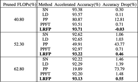 Table Iv From Skeleton Neural Networks Via Low Rank Guided Filter