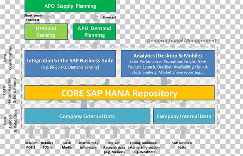 Web Page Web Analytics Online Advertising Computer Program Png Clipart Advertising Analytics
