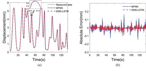 Figure 14 From Modeling Of The Dynamic Hysteresis In Deap Actuator Using An Empirical Mode