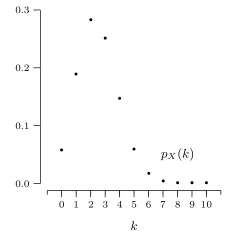 Probability Series Part 2 Discrete Random Variable Entiretydotai