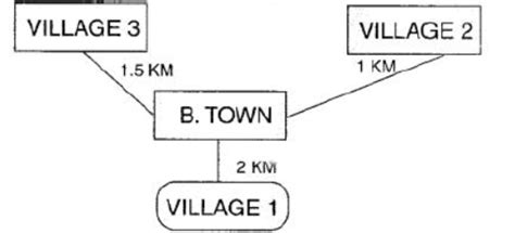 Ncert Solutions Class 12 Computer Science Networking And Open Source