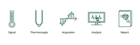 What Is Thermal Monitoring Condition Monitoring Ni