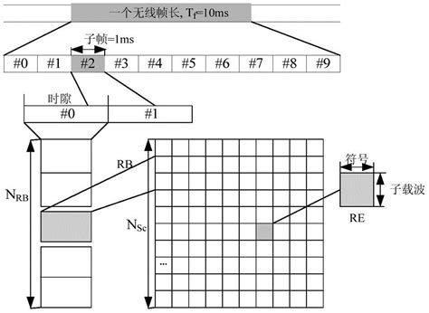 Resource Allocation And Interference Suppression Method Based On Non Cooperative Game In Lte