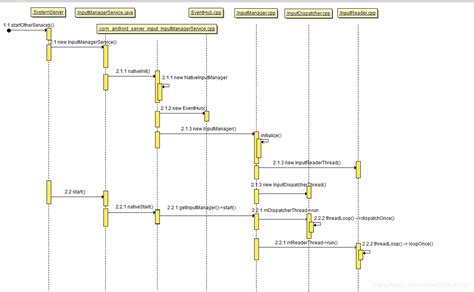 Android Input 1 Inputmanagerservice启动test Input Management