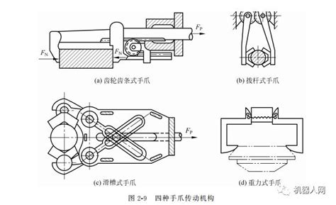 末端执行器 夹持器 变位器 第7页 大山谷图库