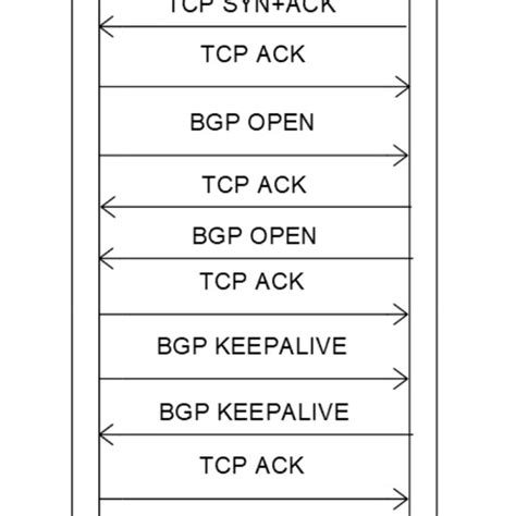 The Fourth Phase Conceptual Sequence Diagram Download Scientific Diagram