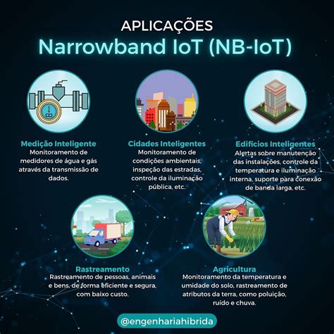 Narrowband IoT NB IoT Uma Tecnologia Inovadora