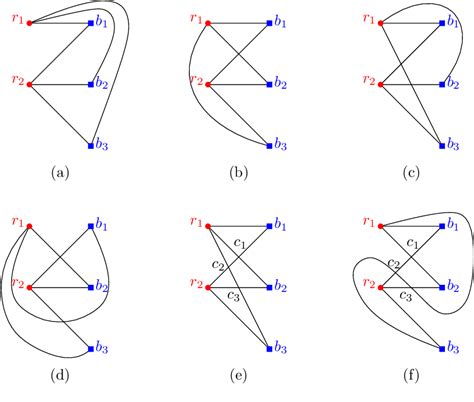 Figure 5 From Different Types Of Isomorphisms Of Drawings Of Complete