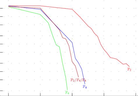 Joint Detection For 3 Users With Equal Power Download Scientific Diagram