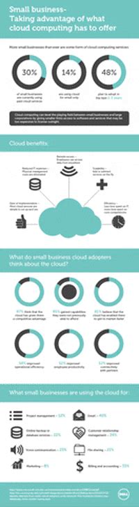 Cloud Computing GIFs Find Share On GIPHY