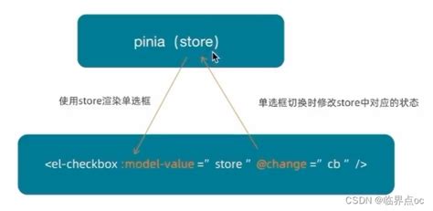 前端vue小兔鲜儿电商项目实战day06小兔鲜儿vue教程 Csdn博客 前端vue小兔鲜儿电商项目实战day06小兔鲜儿vue教程 Csdn博客