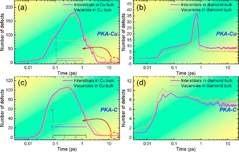 【lammps学习】十、lammps辅助工具 2 Lammps Shell使用 Csdn博客