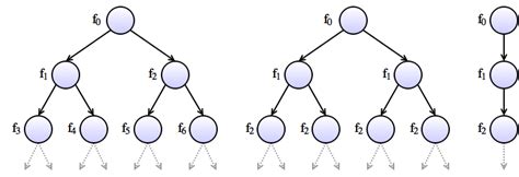 6 Each Split Node Of A Decision Tree Possesses A Different Split Download Scientific Diagram
