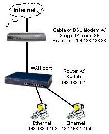 Hardware Router Need To Know SmallNetBuilder