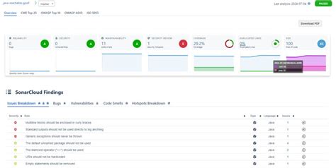 Ashok Reddy On Linkedin Devsecops Aws Codecommit Codepipeline Snyk Sonarcloud Owaspzap…
