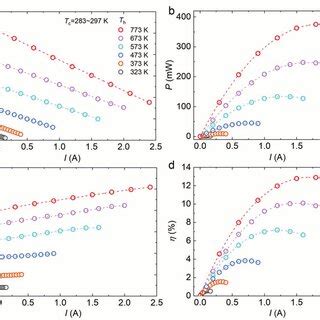 A Load Voltage B Output Power C Input Power And D Conversion Download Scientific Diagram