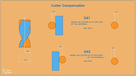 G And M Codes Cnc Programming Language For Custom Parts Ultirapid