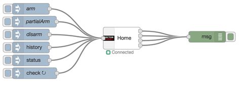 Node Red Contrib Sectoralarm Node Node Red