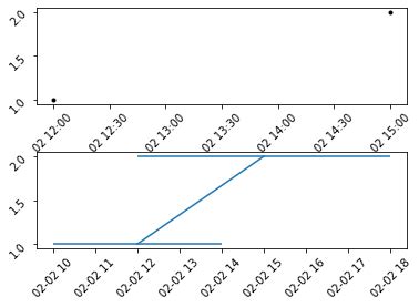 Python How Can I Display Error Bars An A Datetime Datetime Axis Stack Overflow