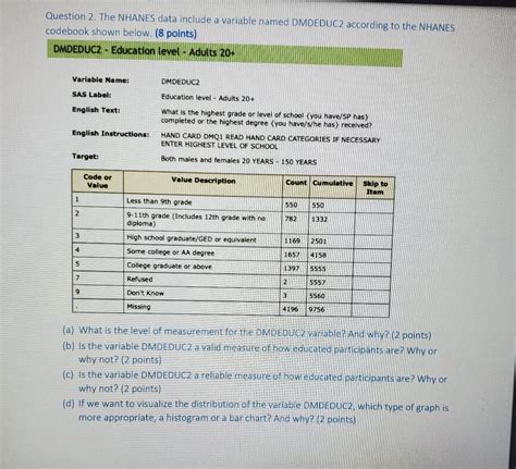 solved question 2 the nhanes data include a variable named