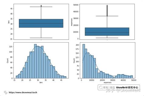 异常值检测！最佳统计方法实践（代码实现）！⛵ 知乎